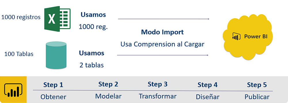 Tipos de Conexión en Power BI | Kaits Consulting