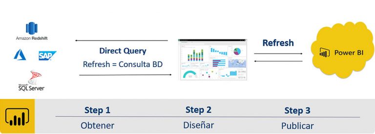 Tipos de Conexión en Power BI | Kaits Consulting