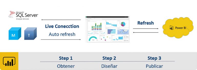 Tipos de Conexión en Power BI | Kaits Consulting