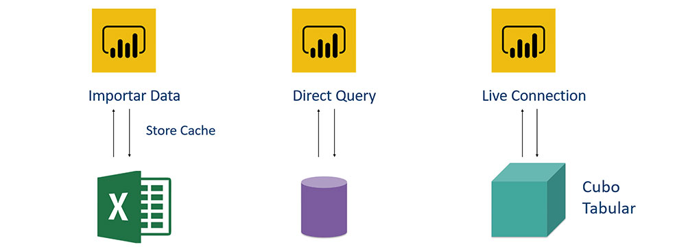 Tipos de Conexión en Power BI | Kaits Consulting