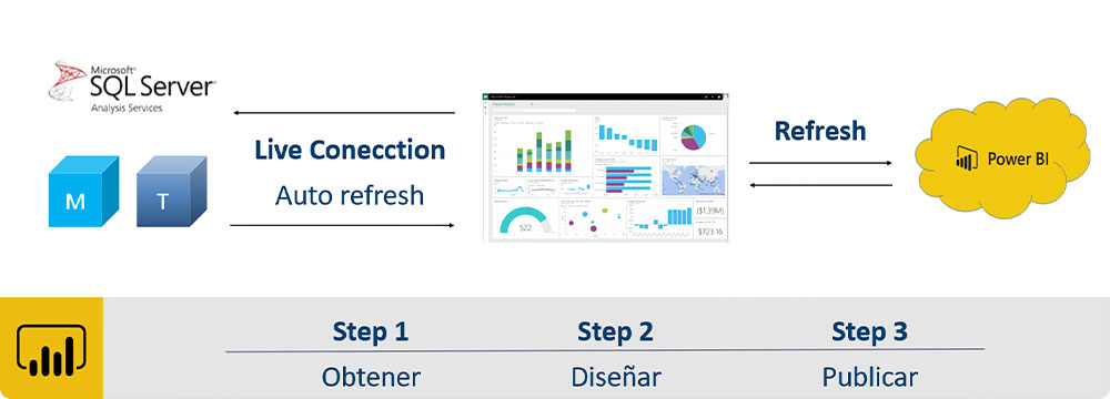 Tipos de Conexión en Power BI | Kaits Consulting