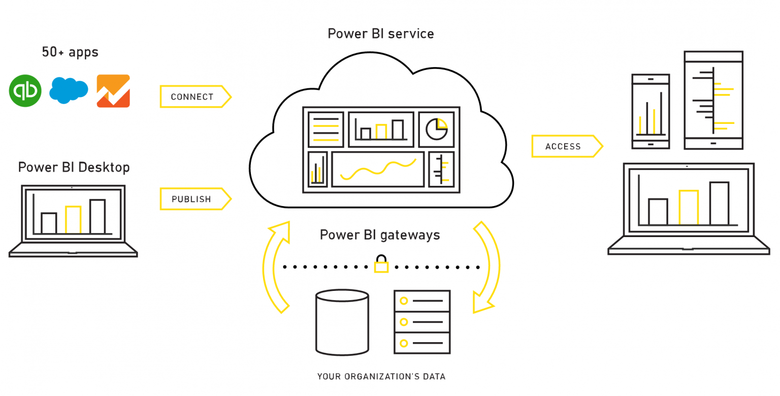 Data Storytelling con Power BI | Kaits Consulting