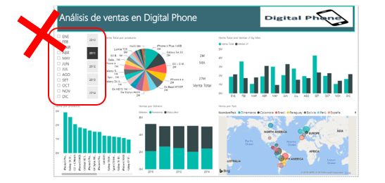 Data Storytelling con Power BI | Kaits Consulting