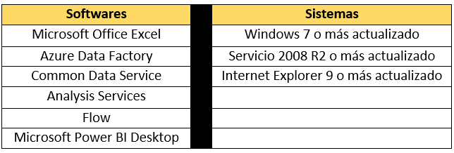 Power Query con Power BI | Kaits Consulting