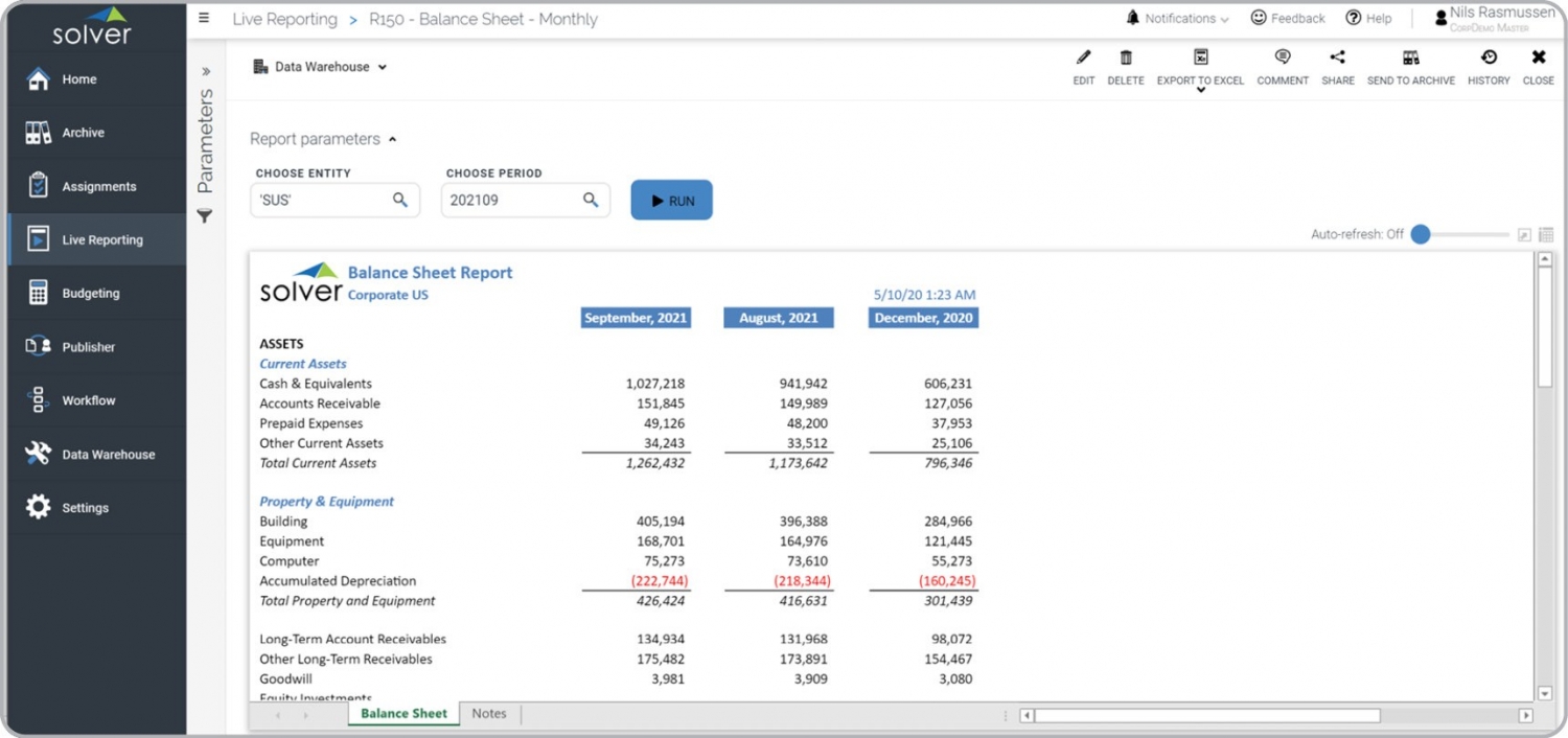 Balance General Mensual | Comparación mes anterior y año pasado | Kaits ...